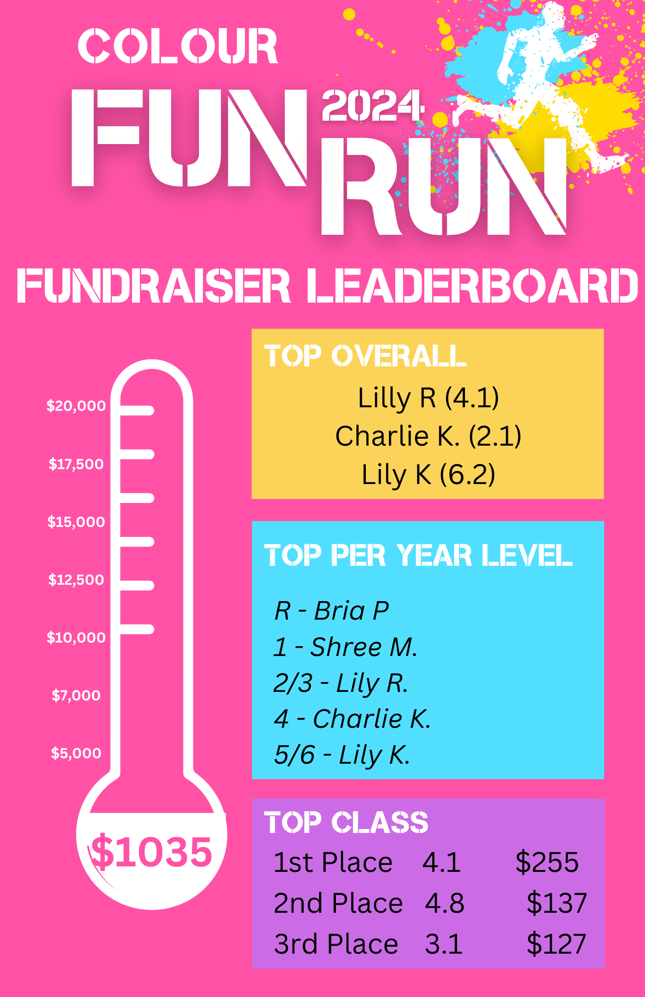 Colour Fun Run – 3 weeks to go! How do I fundraise??? | Brighton ...